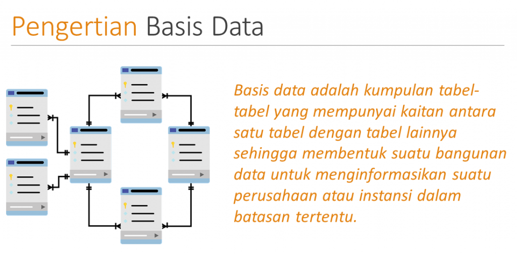 Konsep Dasar Sistem Basis Data | Fairuzelsaid